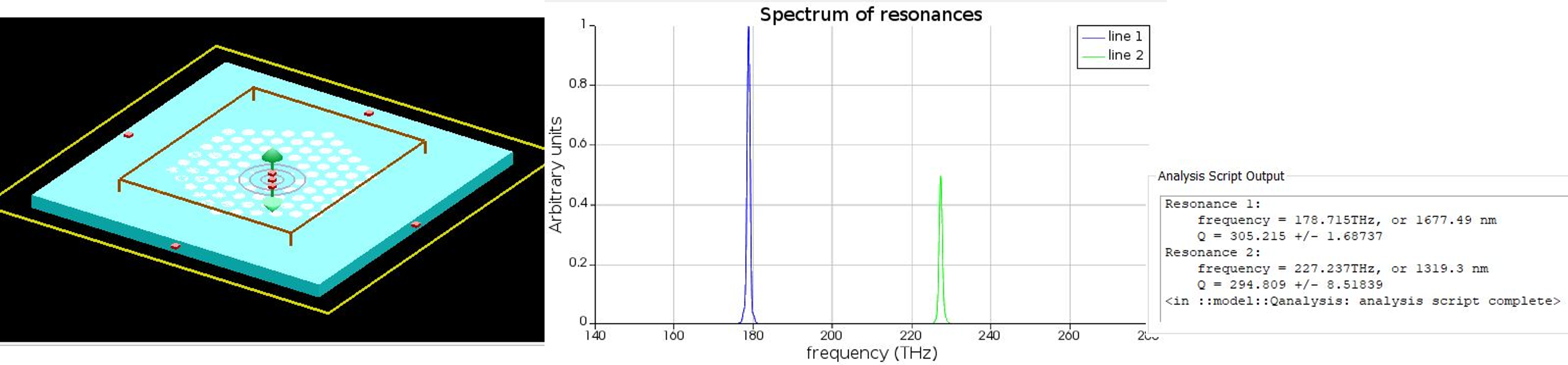 Integrated quantum photonics simulation